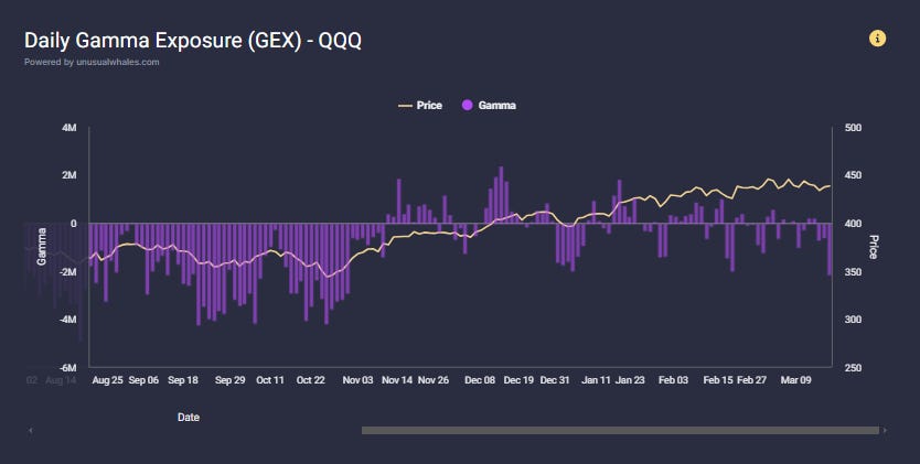 How to trade Gamma and GEX with UW options and tools