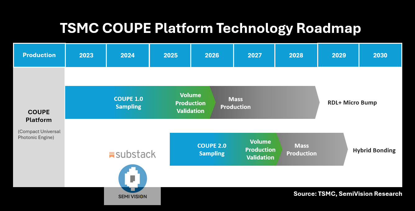 TSMC’s Photonic Breakthrough: One Engine to Power All AI Connections?