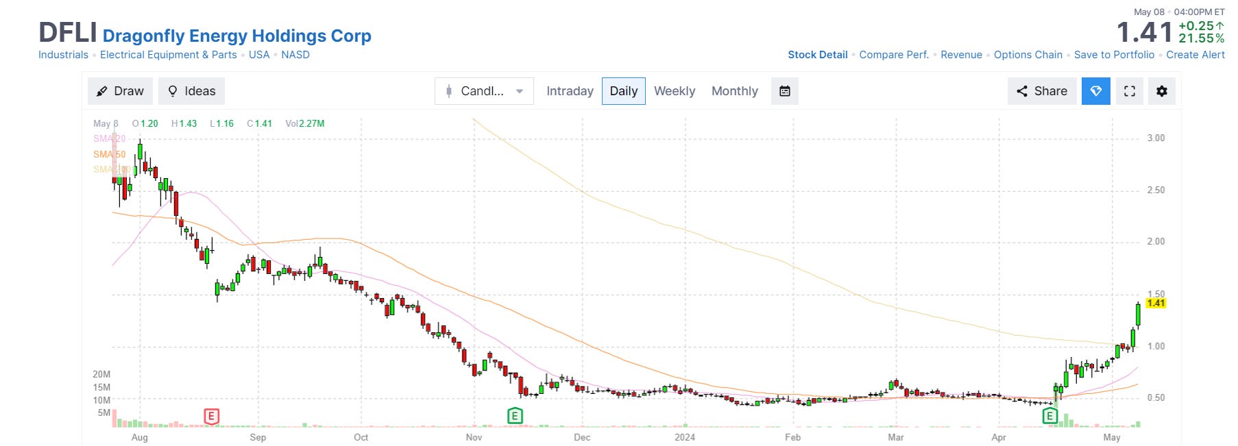 Dragonfly Energy: Metamorphosis for a Sustainable Future
