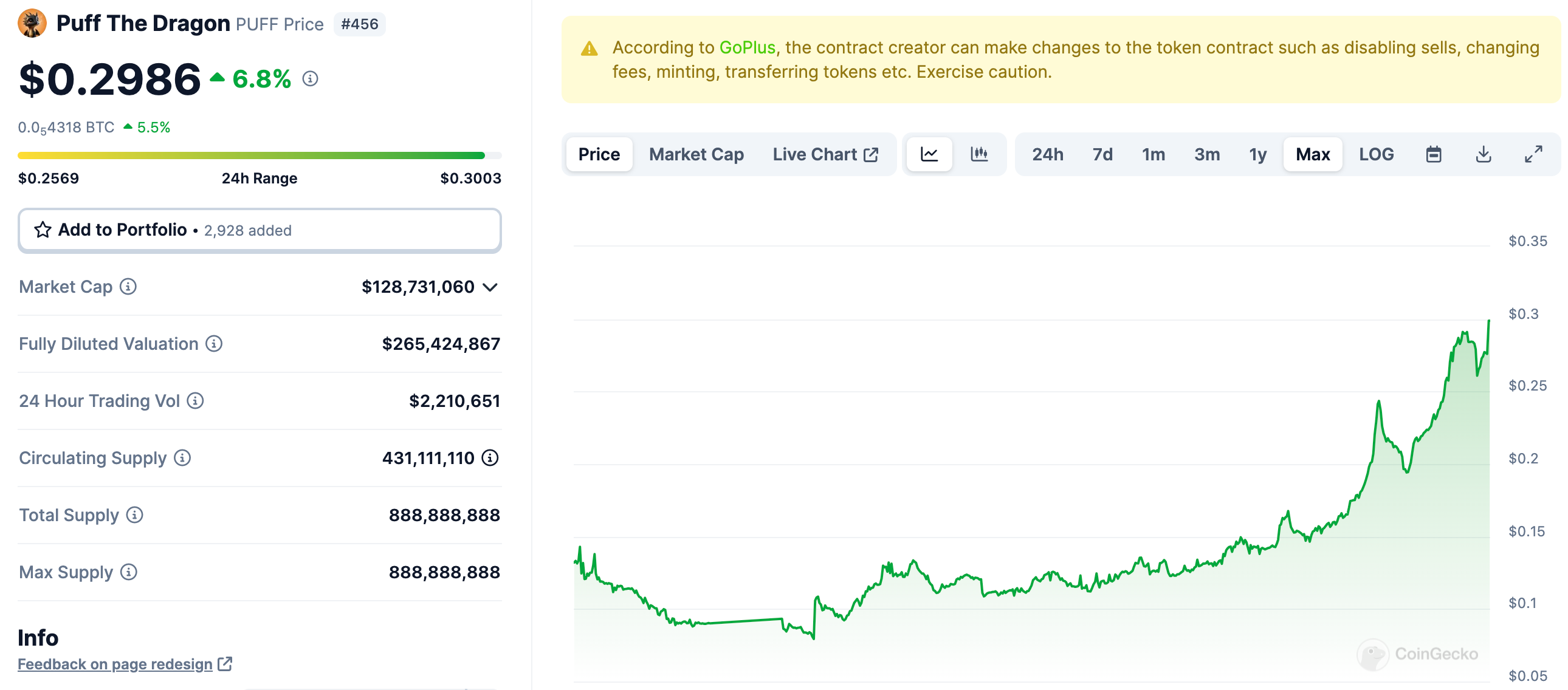Great Week! More Blast to Farm, Meme Markets and New BTC Narratives