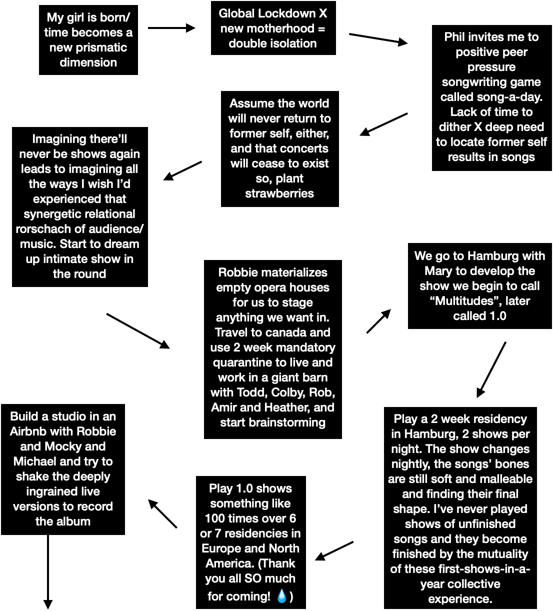 The Multitudes Finale Tour - Feist’s Newsletter