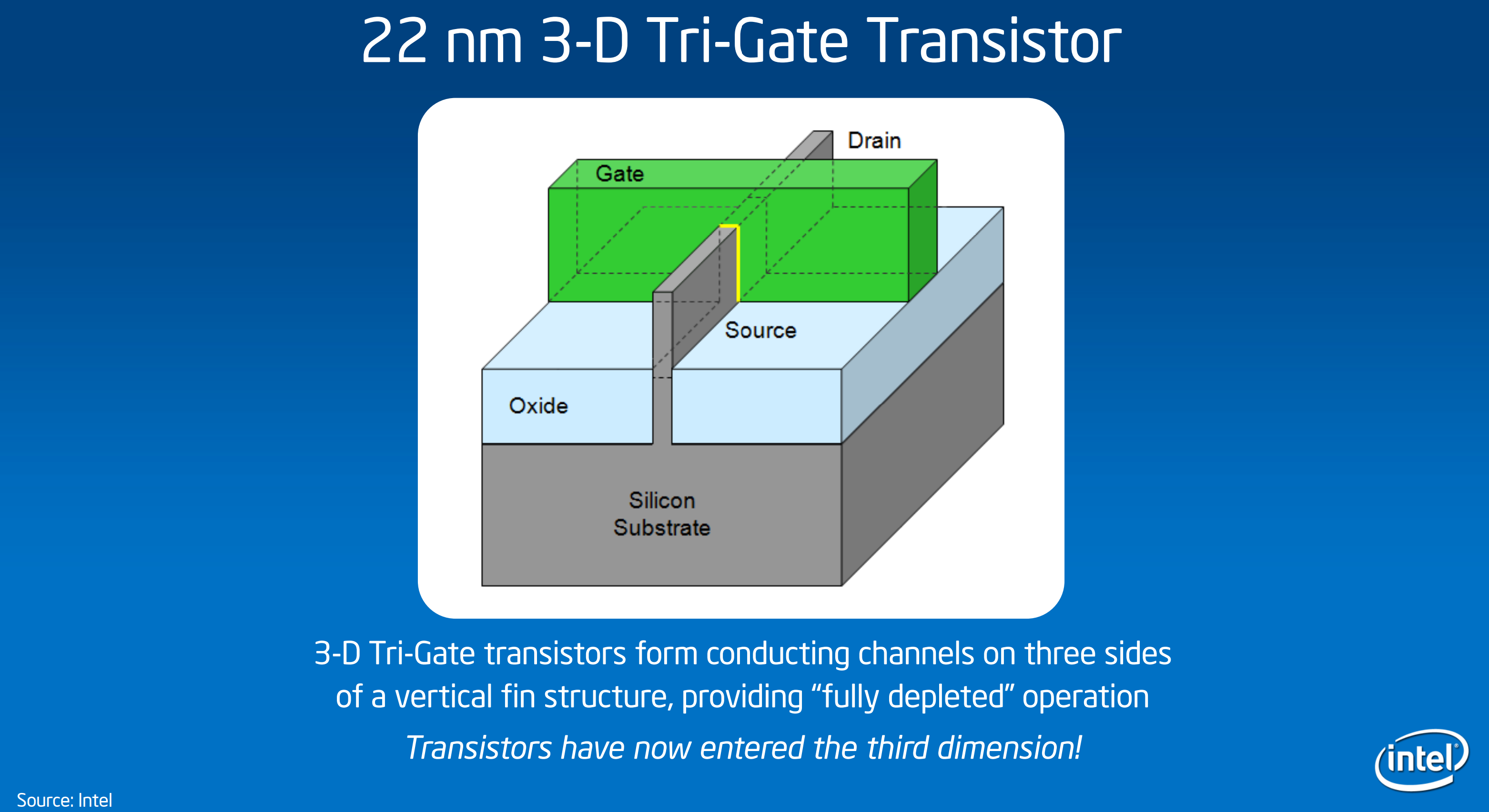GAAFET - Don Scansen, Semi Conscious