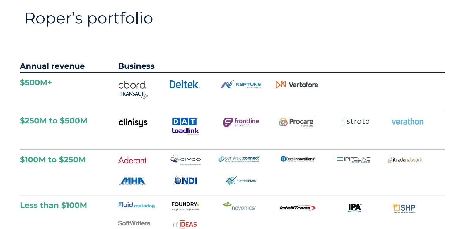 Roper Technologies : The quality is undeniable, the question is "How ...