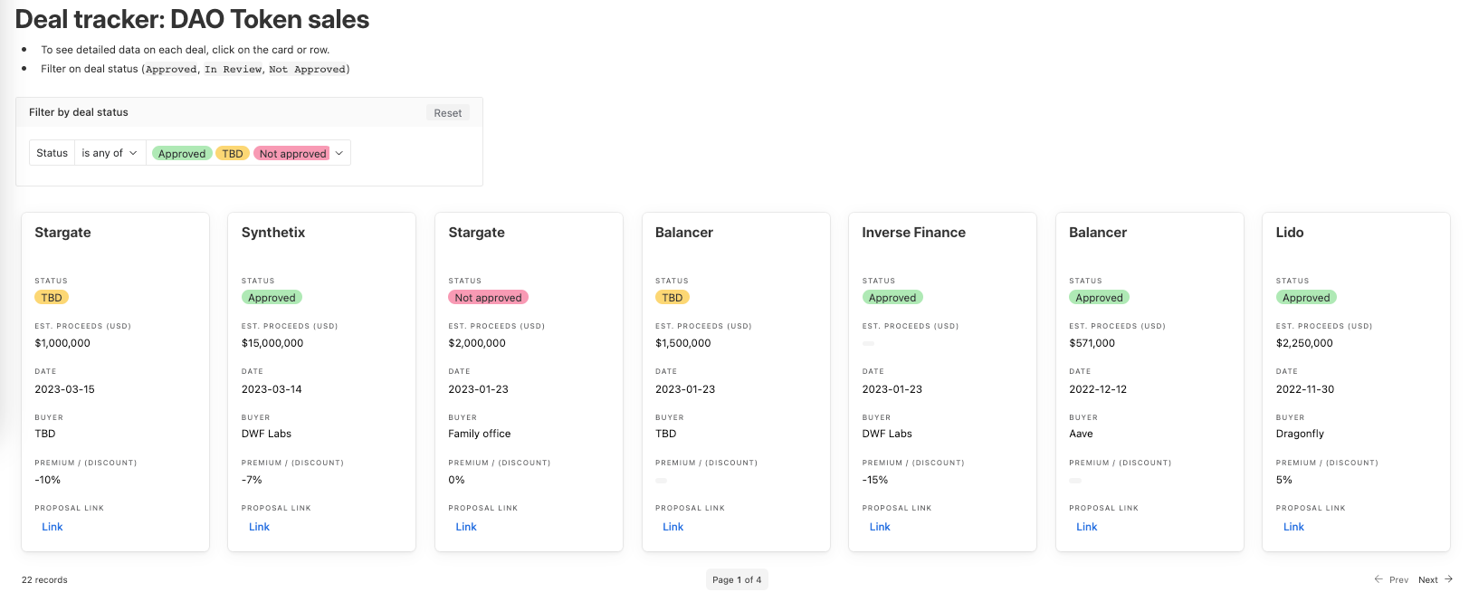 Introducing the DAO Deal Tracker™ - by tylerw
