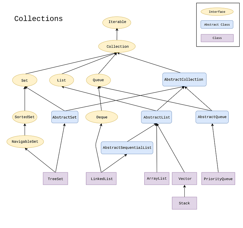 How To Name Interfaces Abstract Classes And Their Implementations 🏷