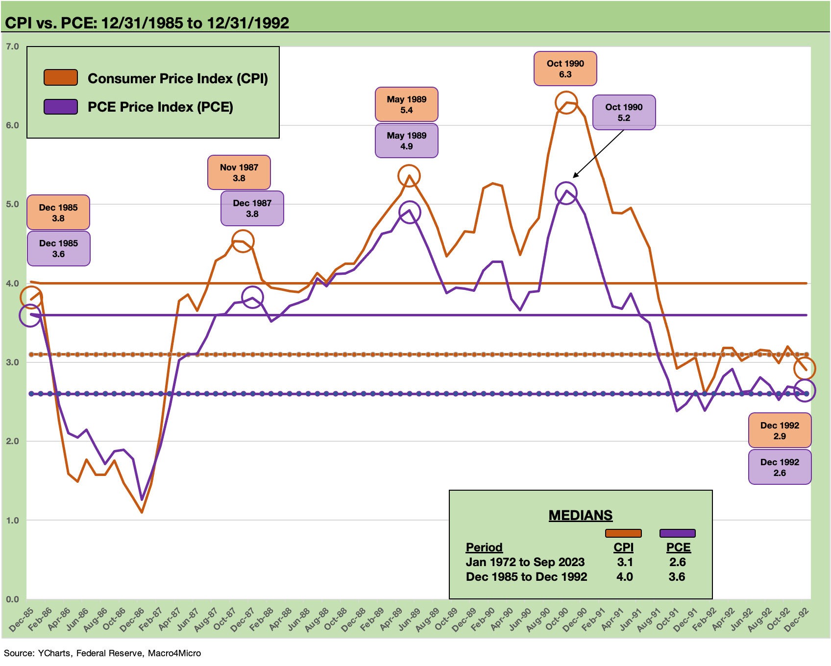 UST Moves: 1988-1989 Credit Cycle Swoon