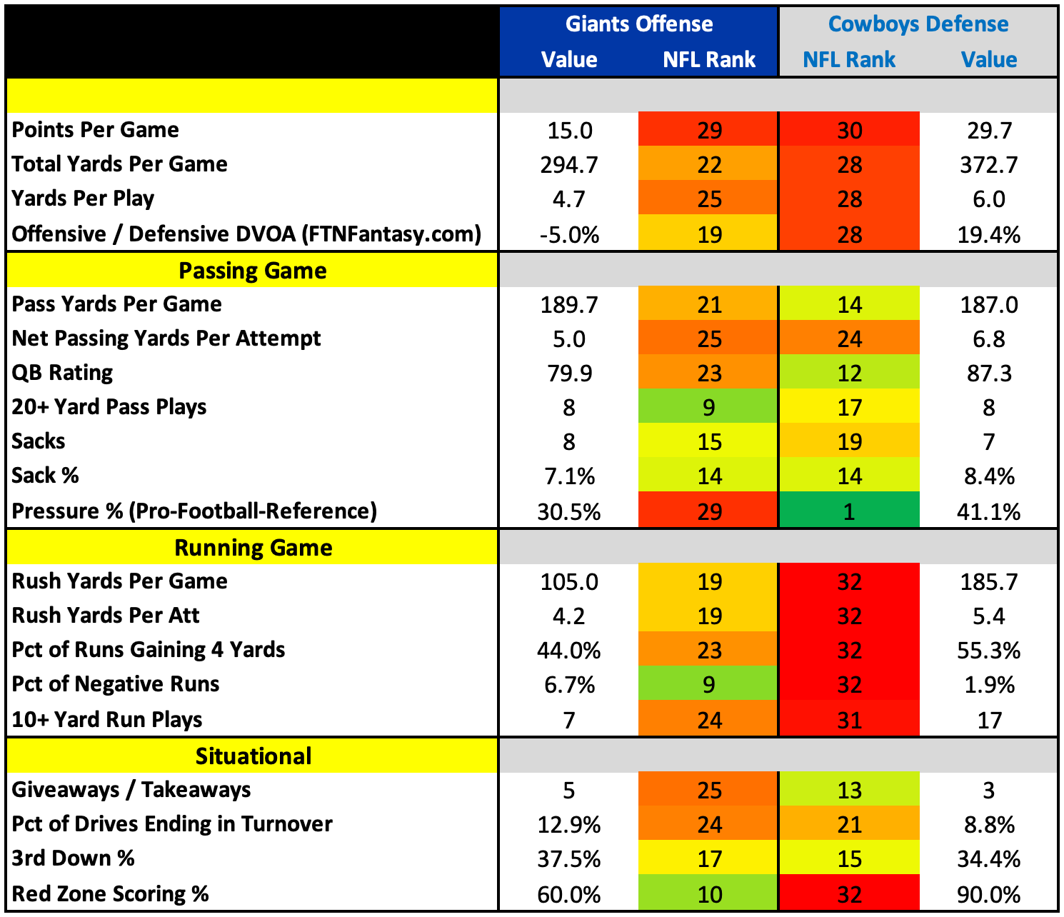 How They Match Up - Week 4 (TNF) - by Nick Kehoe