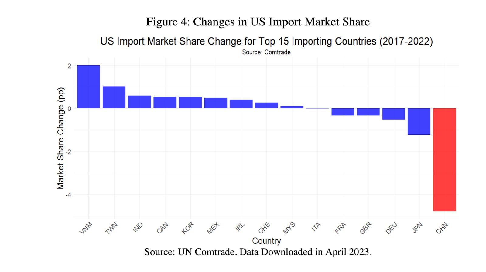 Challenges and Trends in Shifting Global Supply Chains: When De-risking ...