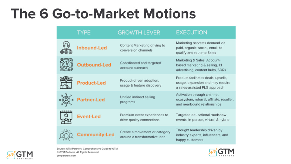 The 6 GTM Motions Every B2B Should Know (And How to Use Them)