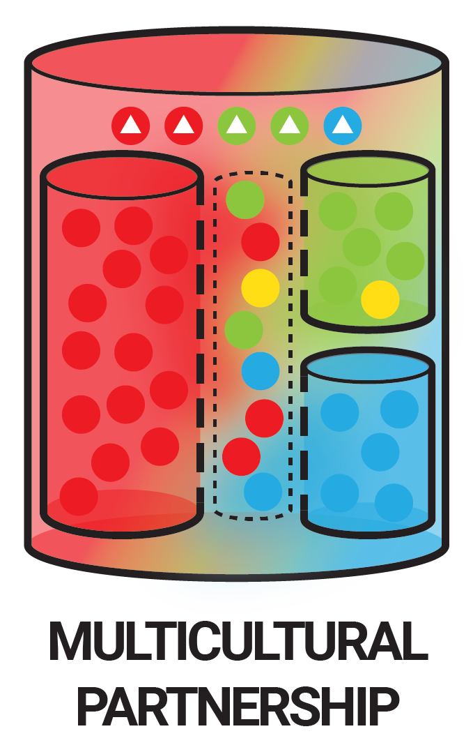 Five Approaches Towards Fostering a Multicultural Church