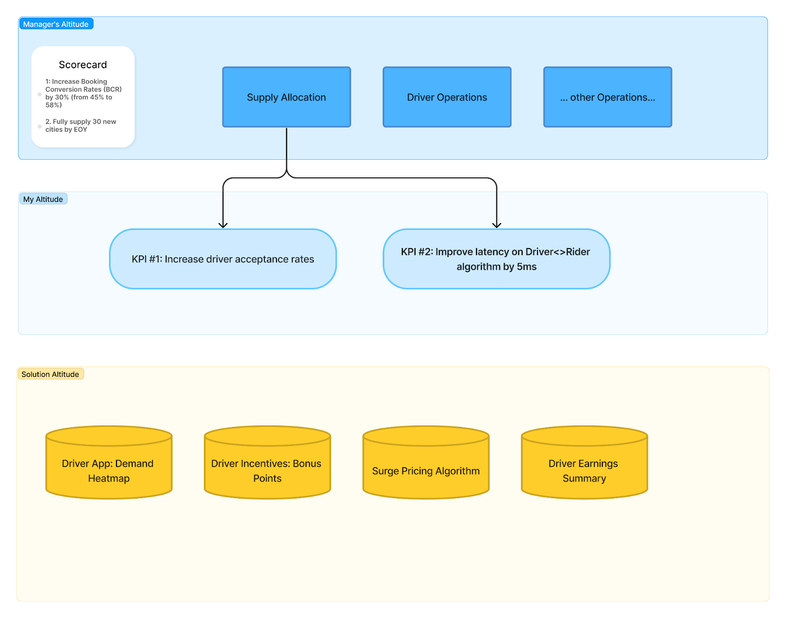 Stop Data Theater: Use Altitude Maps - by Crystal Widjaja