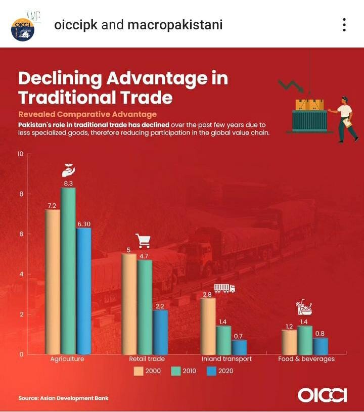 Pakistan's Coal Powered Cement - Macro Pakistani’s Substack