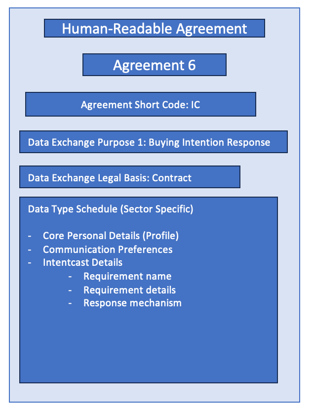 Addressing Two of the Web's Fundamental Problems with IEEE7012 and FedID