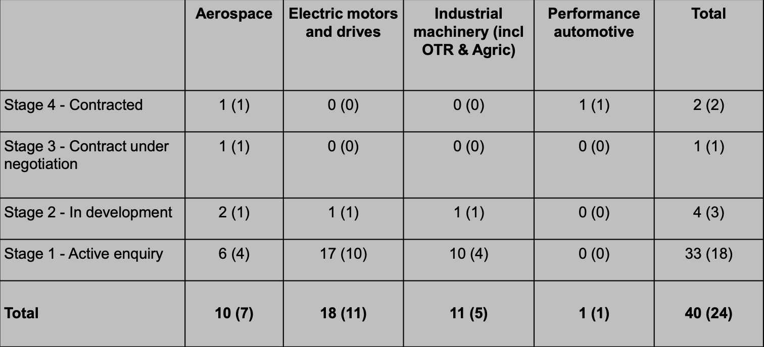 Stock analysis about Transense Technologies from Under-Followed-Stocks