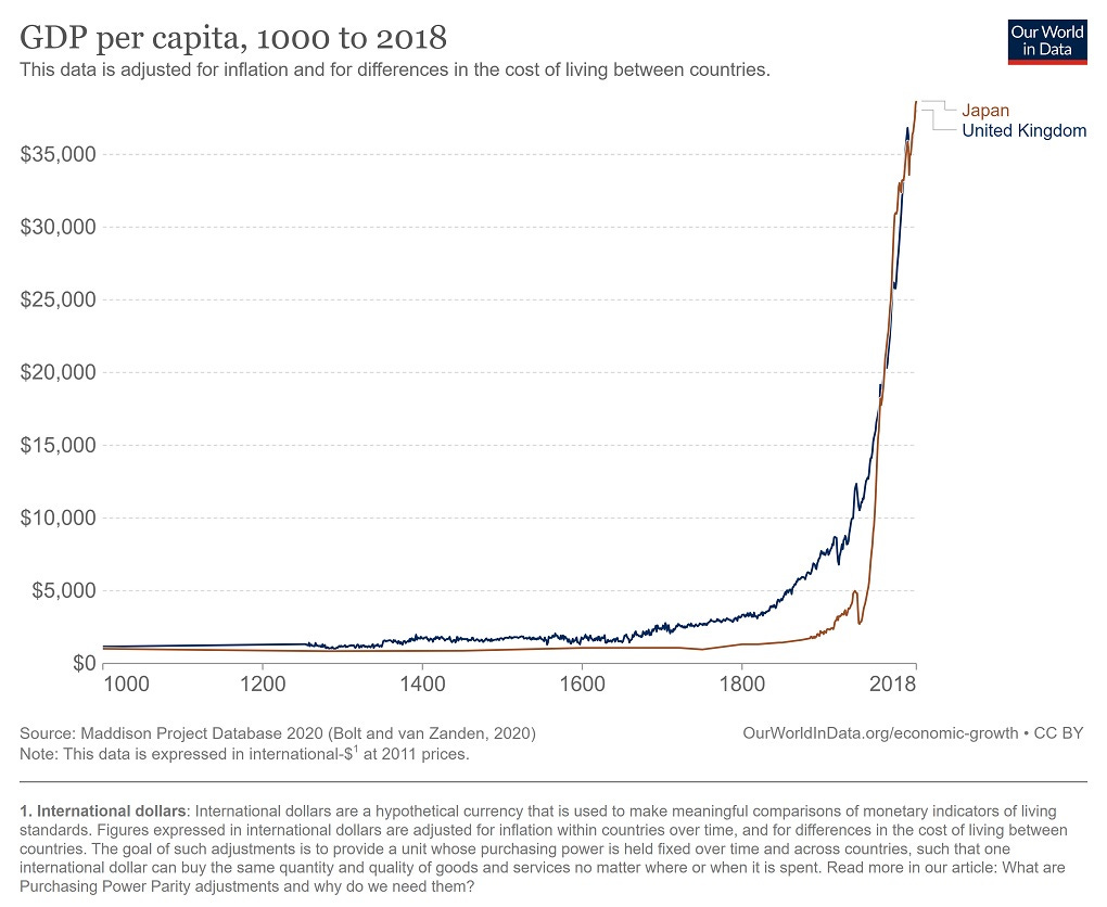 How not to be fooled by viral charts - by Noah Smith