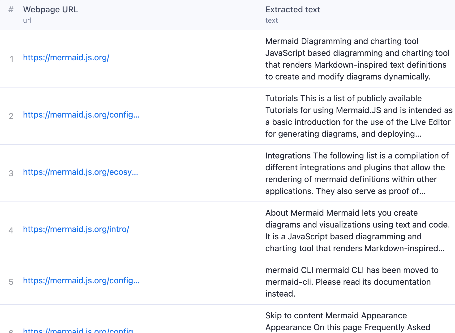 Deep Dive: How I taught ChatGPT to Draw Diagrams with LangChain