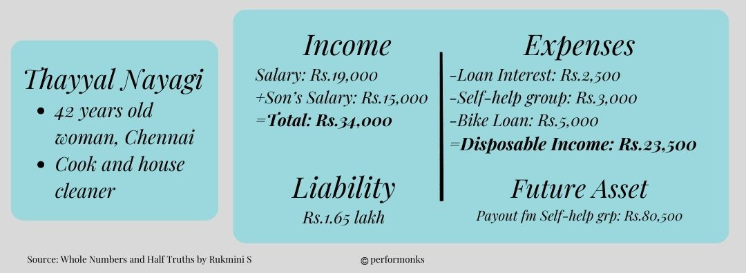 Rich India, Poor Indians - Rashi Goel