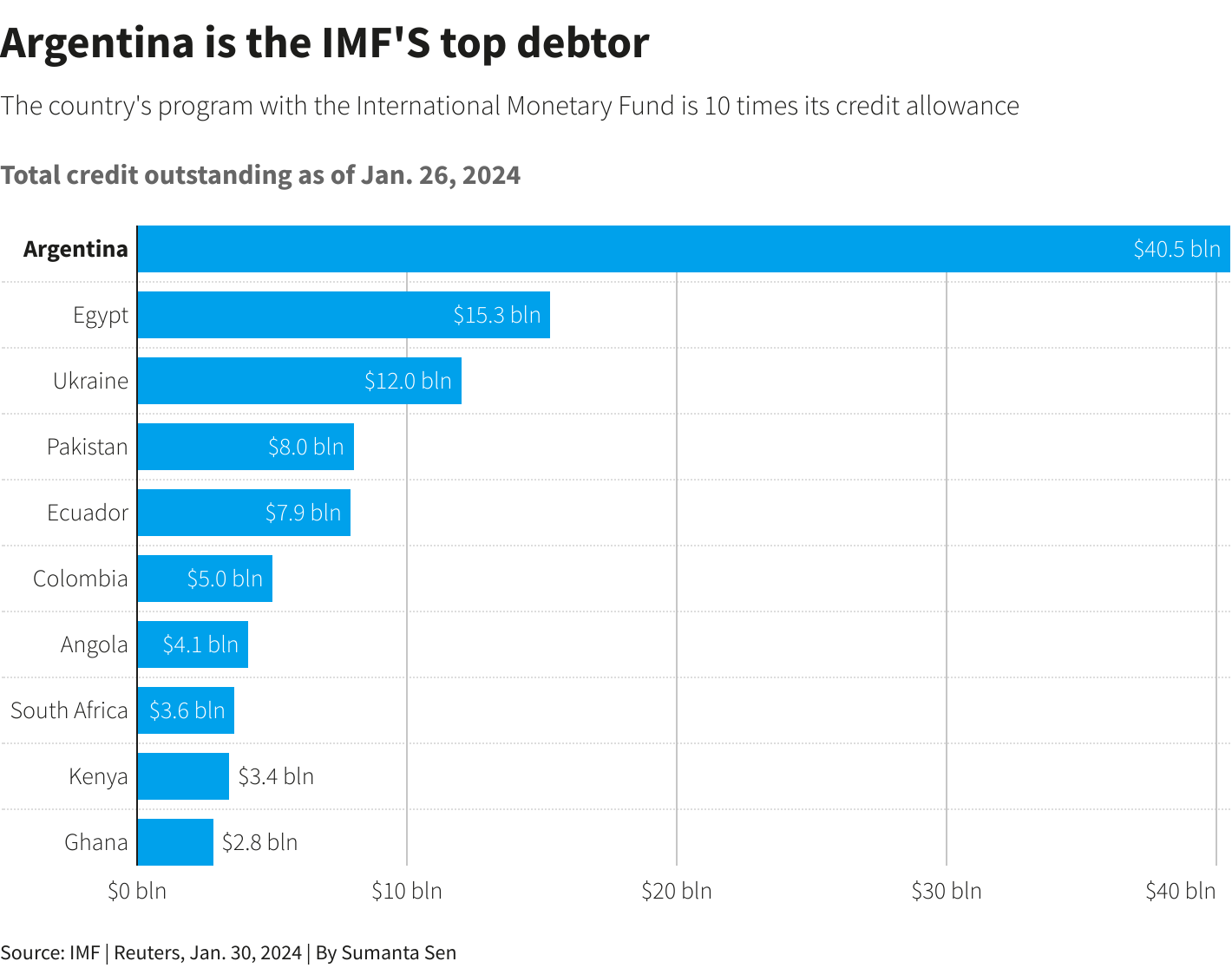 US sanctions on Russia make things tough for India
