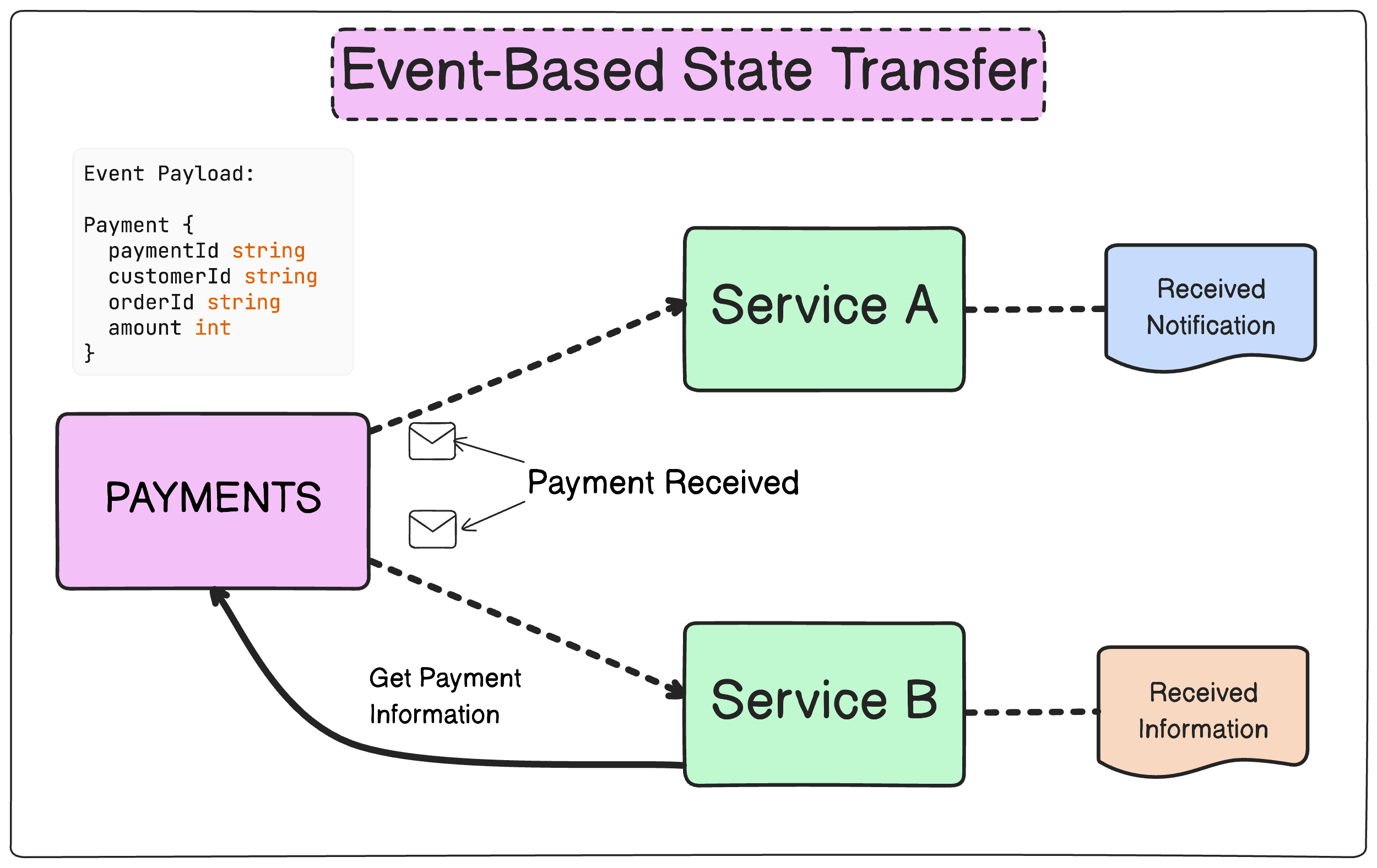 3 Types of Event Patterns in EDA - by Saurabh Dashora