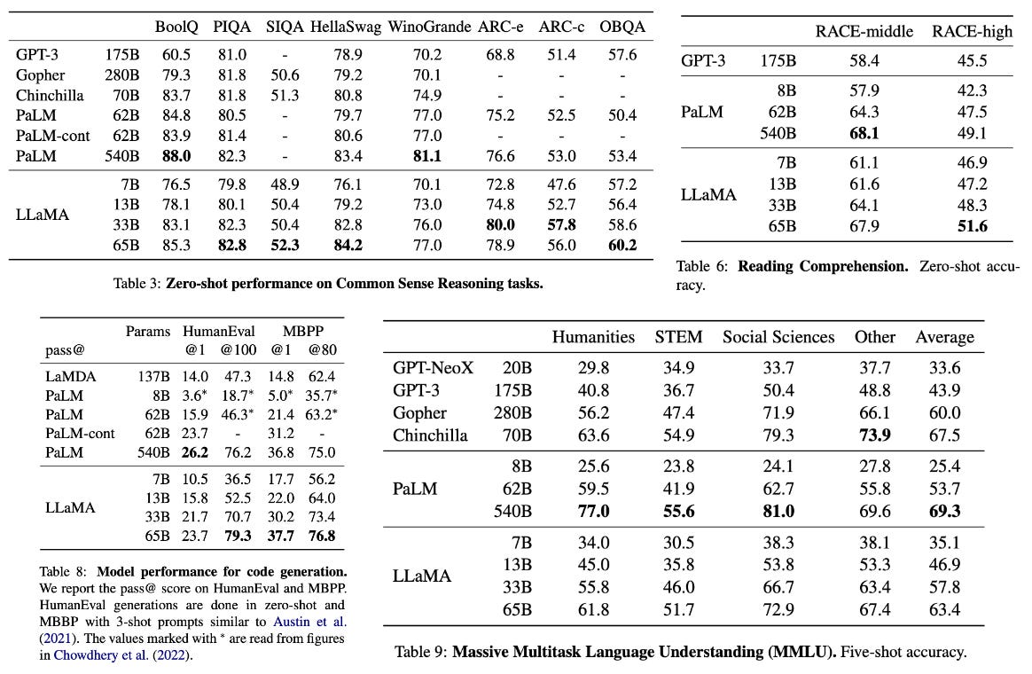 The History of Open-Source LLMs: Better Base Models (Part Two)