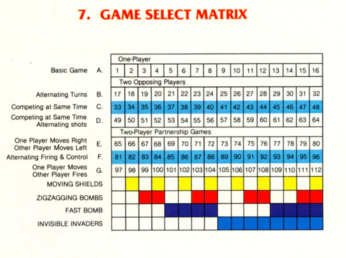 A Space Invaders Retrospective - by Paul Lefebvre