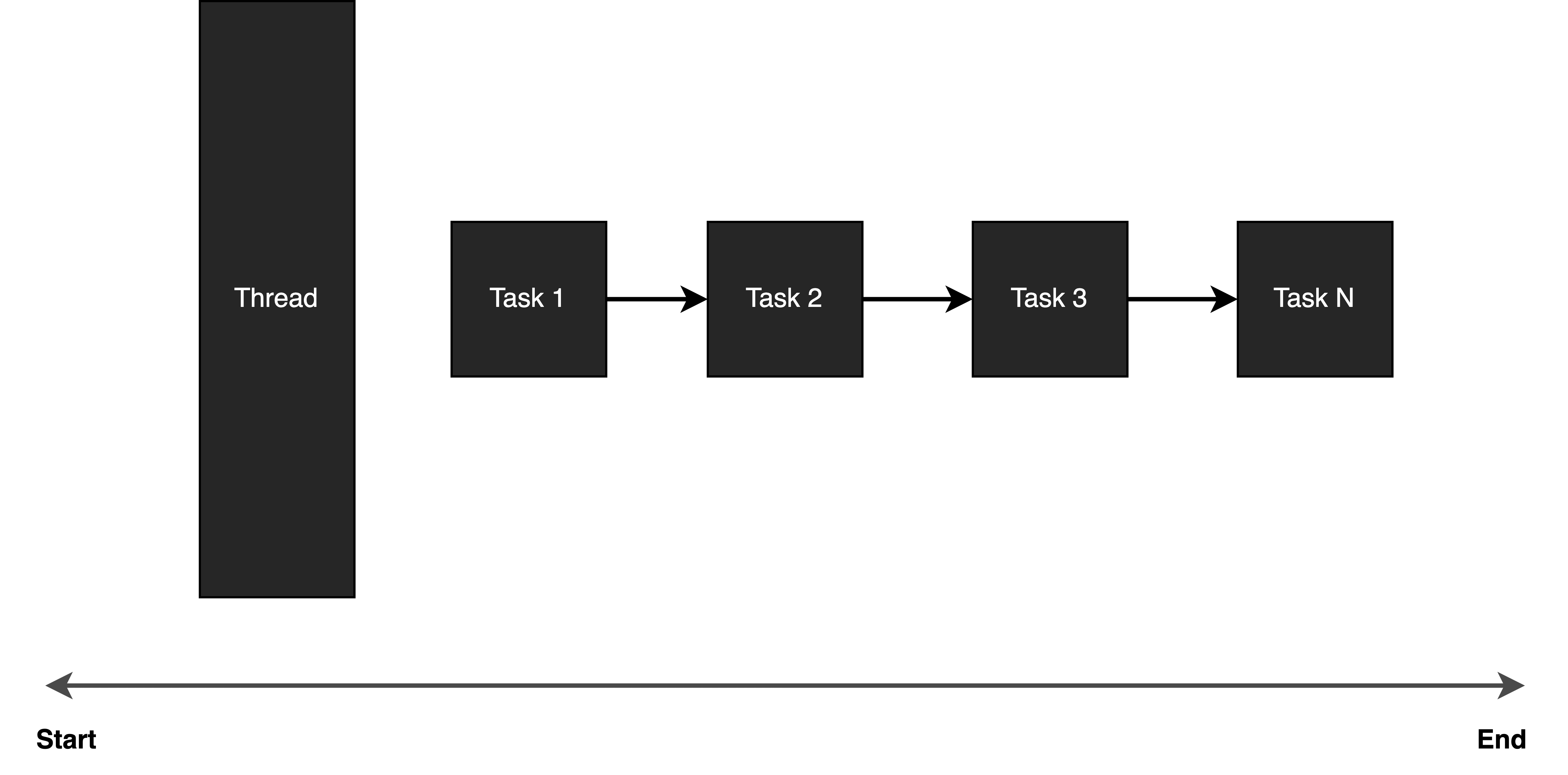 Serialization Vs Parallelization By Ray Chong