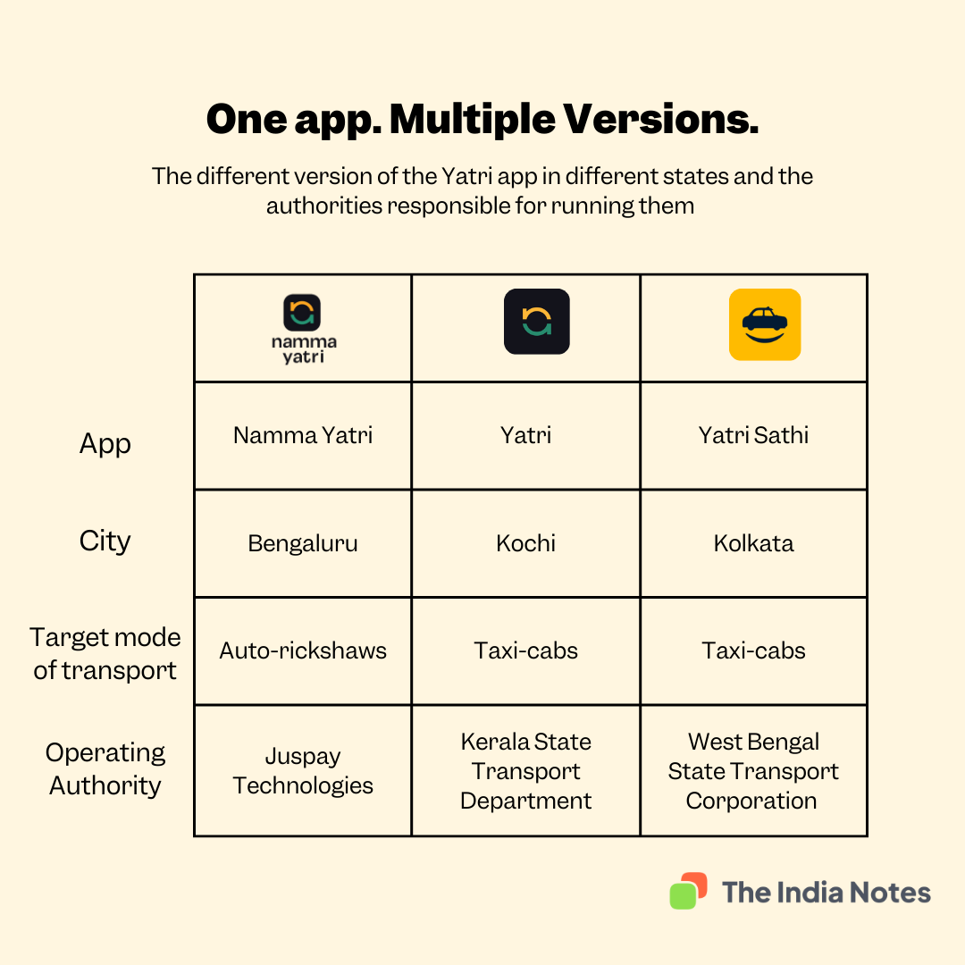 Story of Namma Yatri - Part 2