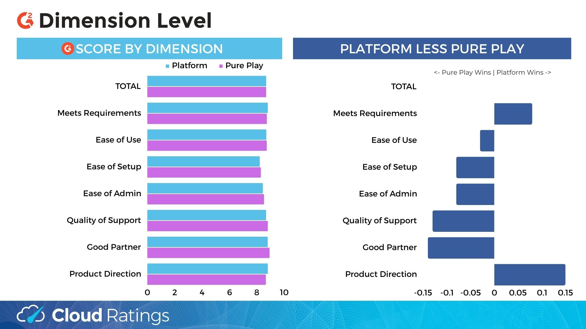 SaaSletter - Platforms vs Pure Plays - by Matt Harney