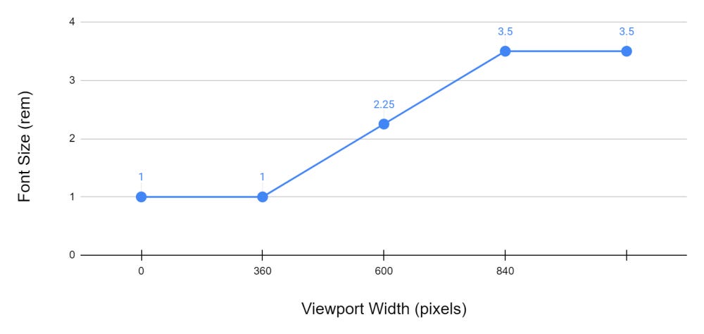 The Button that every Front-End developer should use, the written once-and-forgotten code!!!