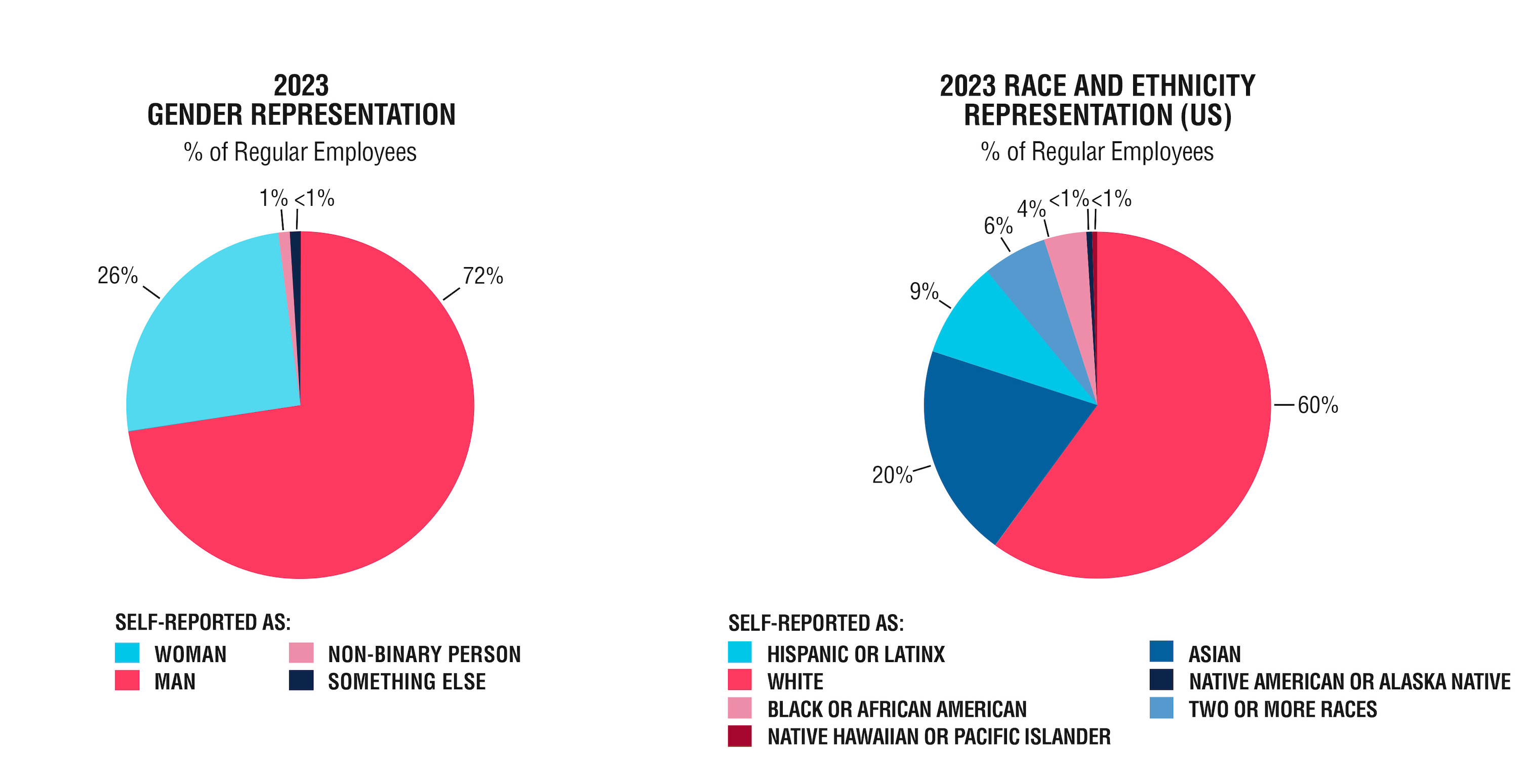 A gaming industry for everyone—Our people, our communities and our games