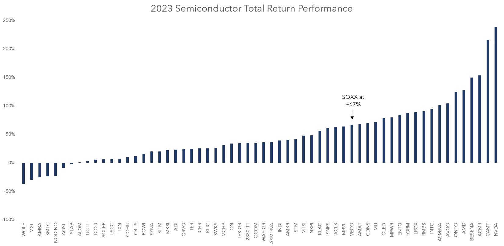 Semiconductor Outlook 2024: AI's Adolescence