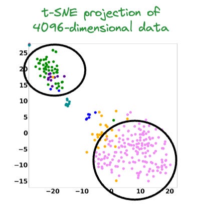 Formulating and Implementing the t-SNE Algorithm From Scratch