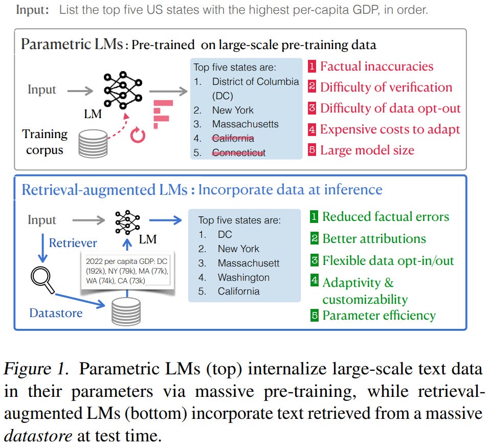 Advancing Retrieval-Augmented Language Models, Fine Tuning vs. RAG for Less Popular Knowledge ...