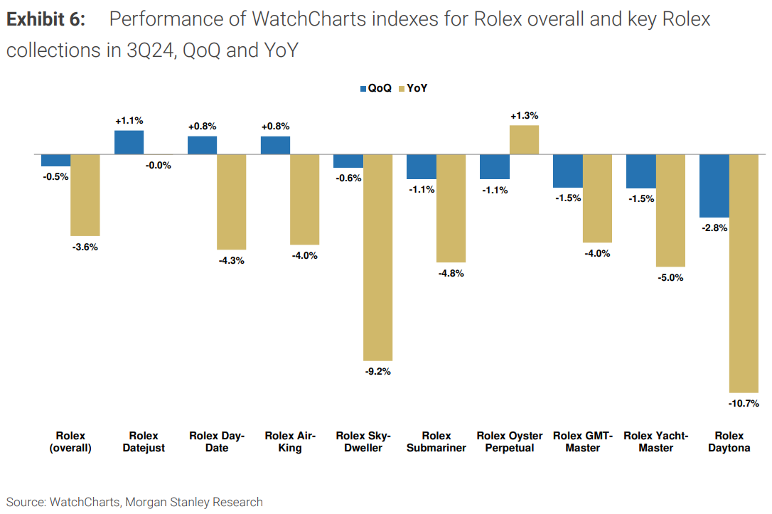 Morgan Stanley's Q3 2024 Swiss Watch Market Report