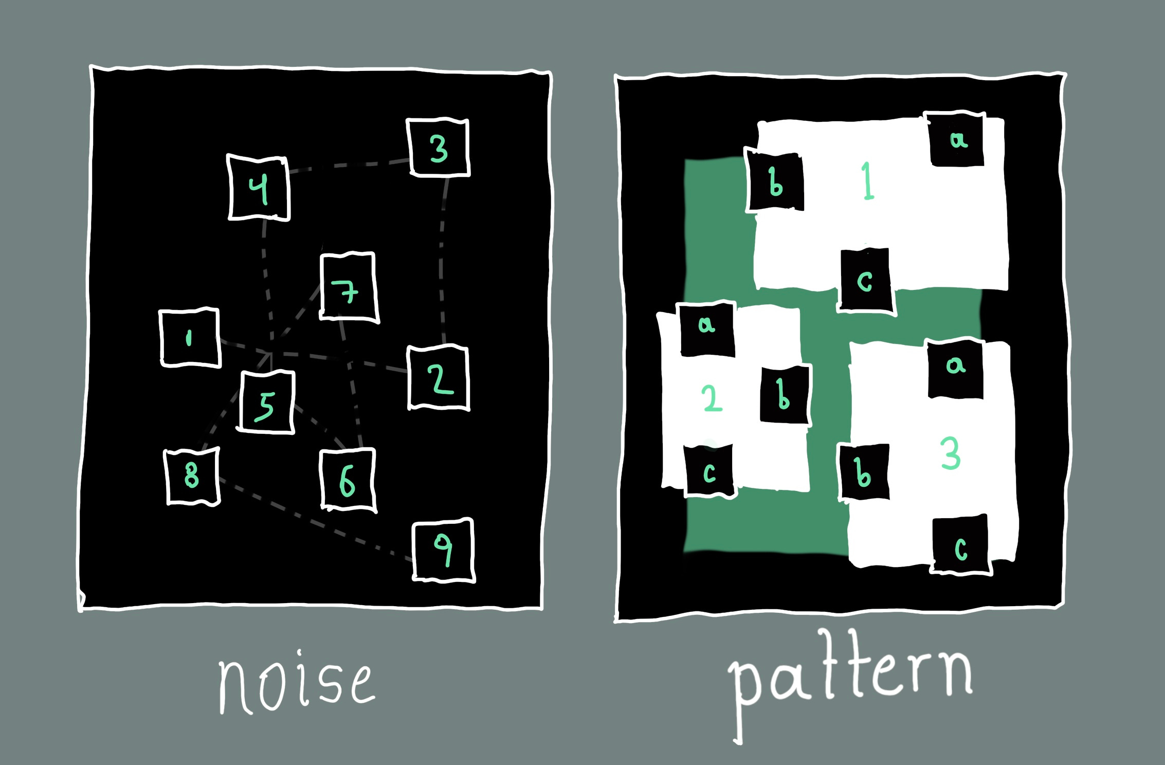 THESIS (Chapter 1?!) - by Michael Dean - Essay Architecture