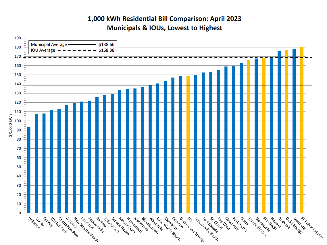 The GRU Takeover Bill is signed: here's what comes next