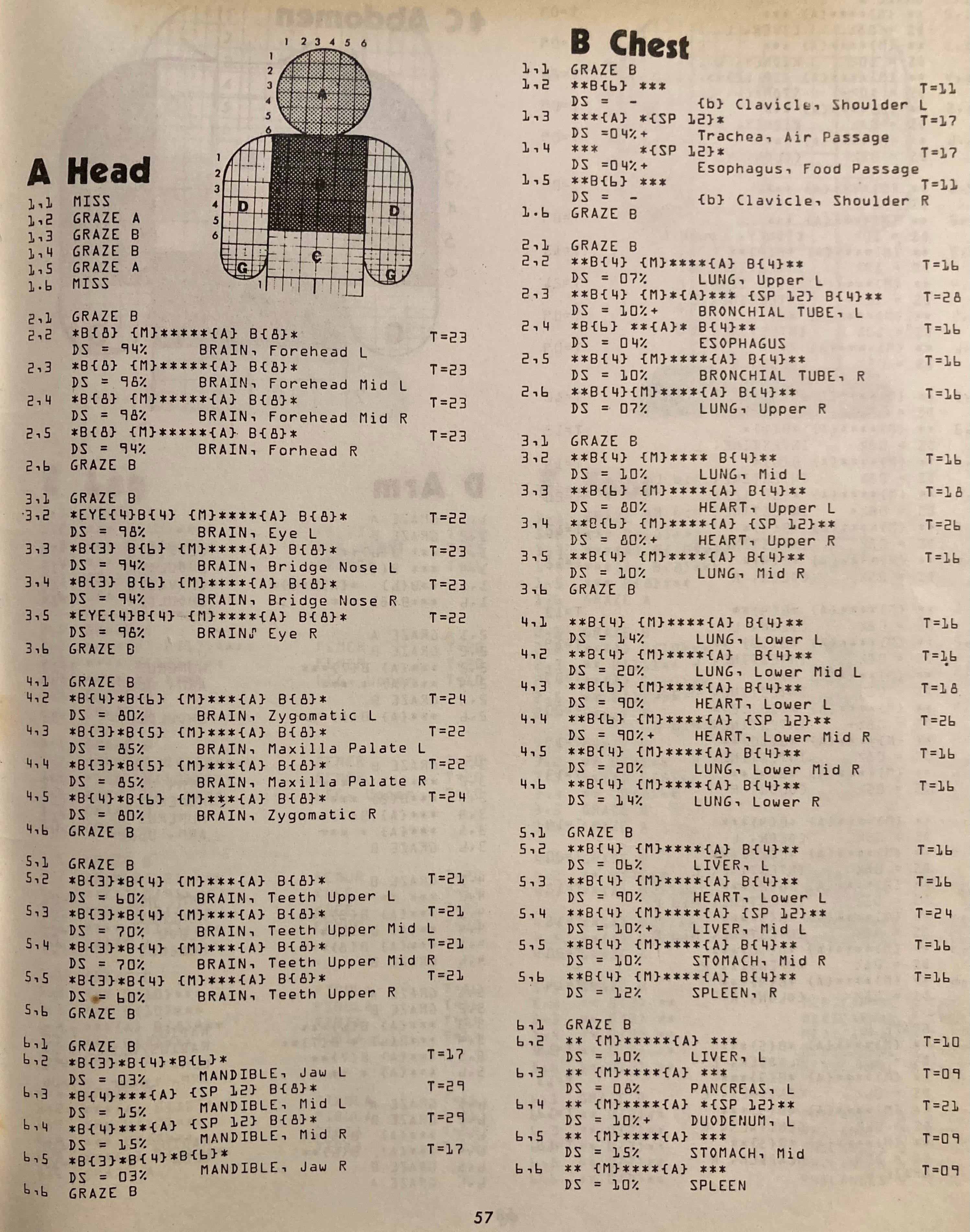 Gamer Deep Lore, Exhibit #2. Fringeworthy.