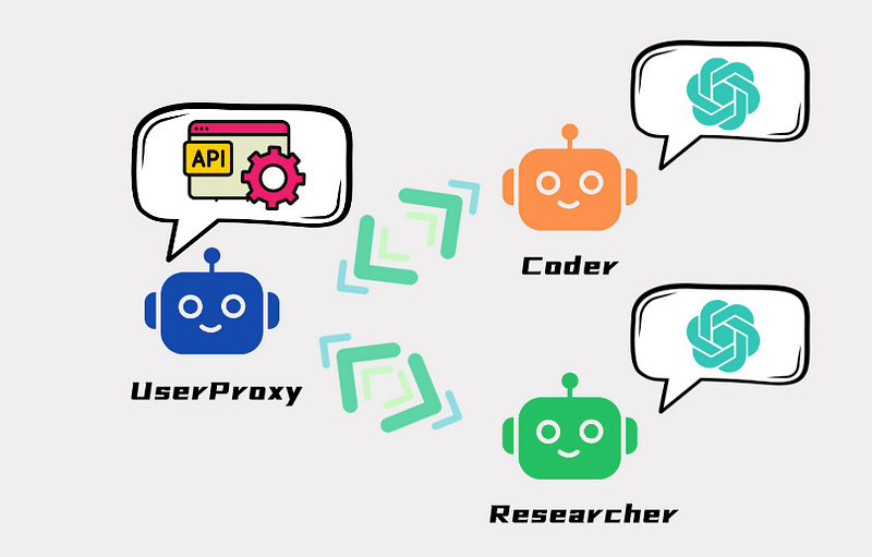 Adding One Function Your Autogen App Can Use Open Source Llms Locally