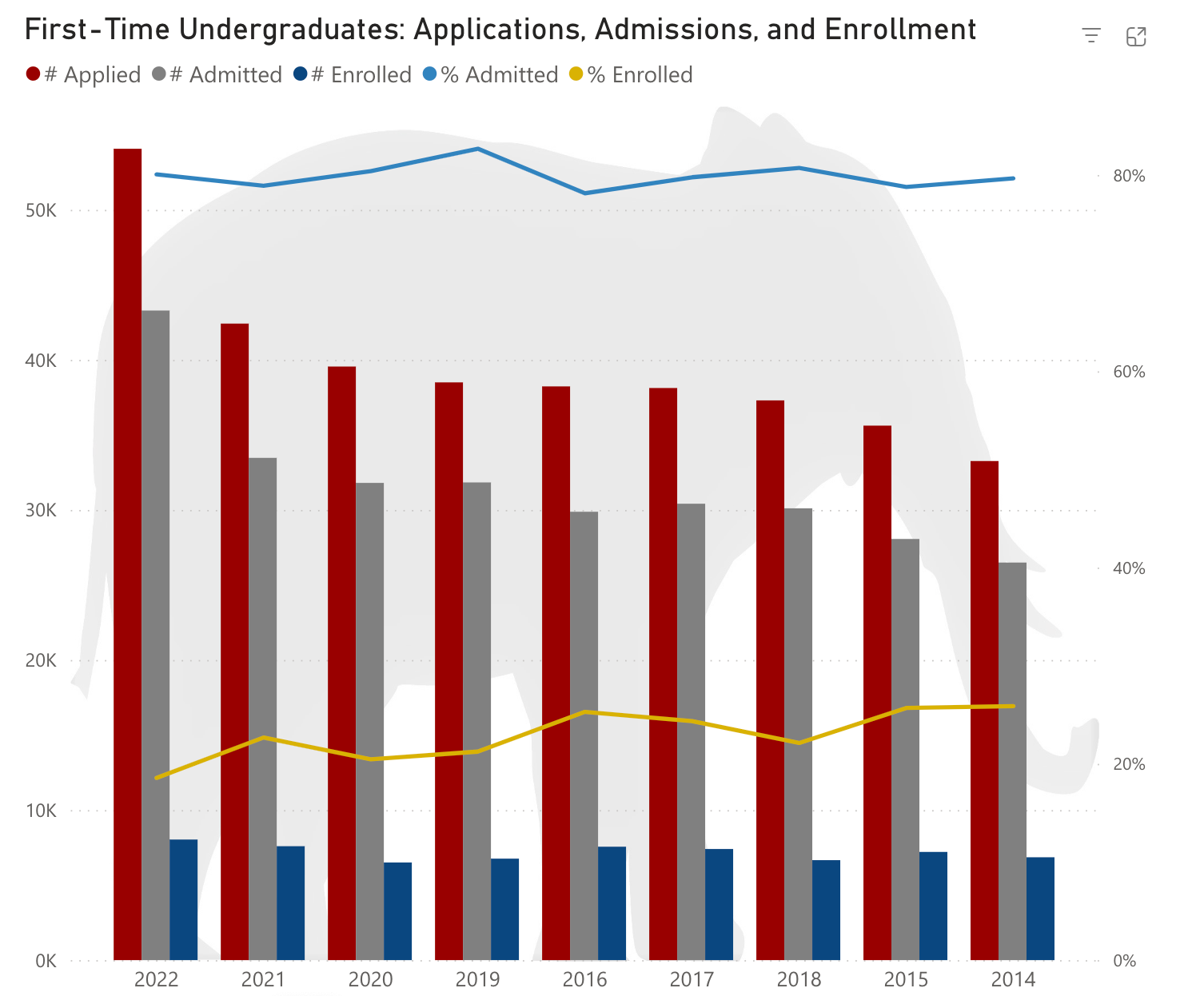 Culture Study Meets Bama RushTok - by Anne Helen Petersen