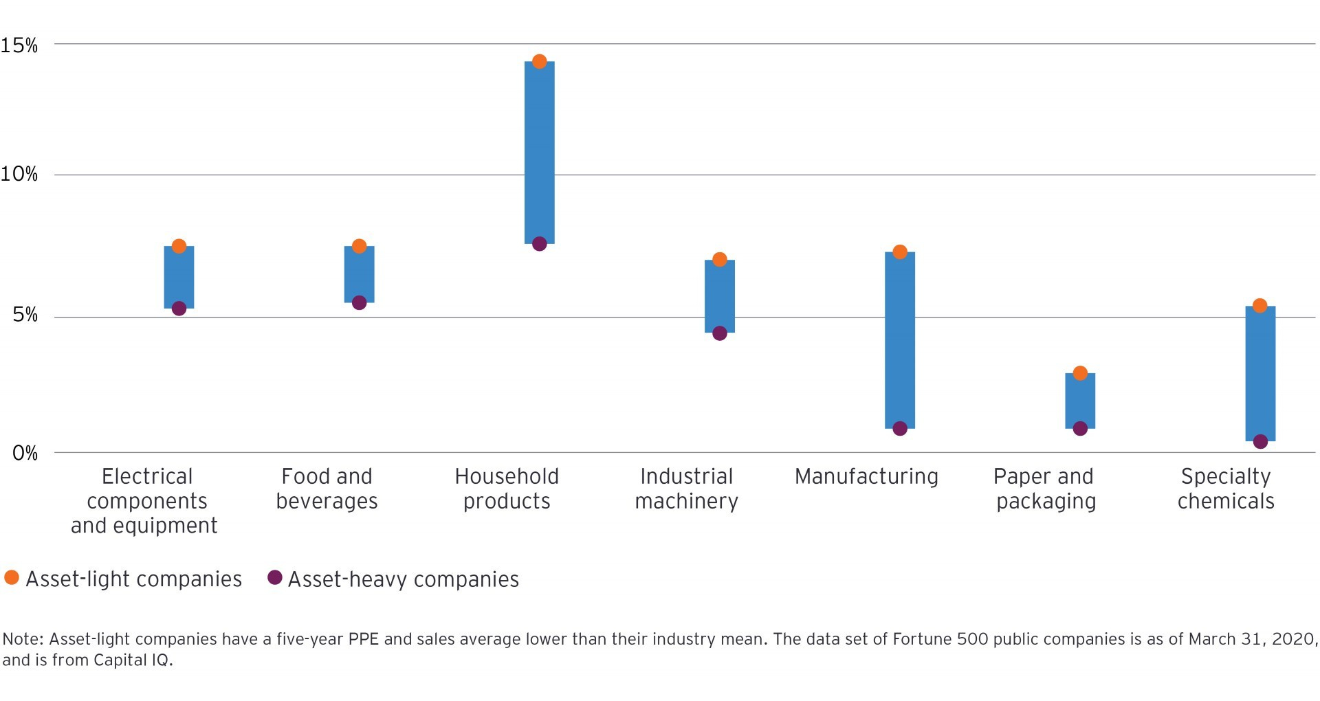 Quality Growth Portfolio - by Invest In Assets 📈