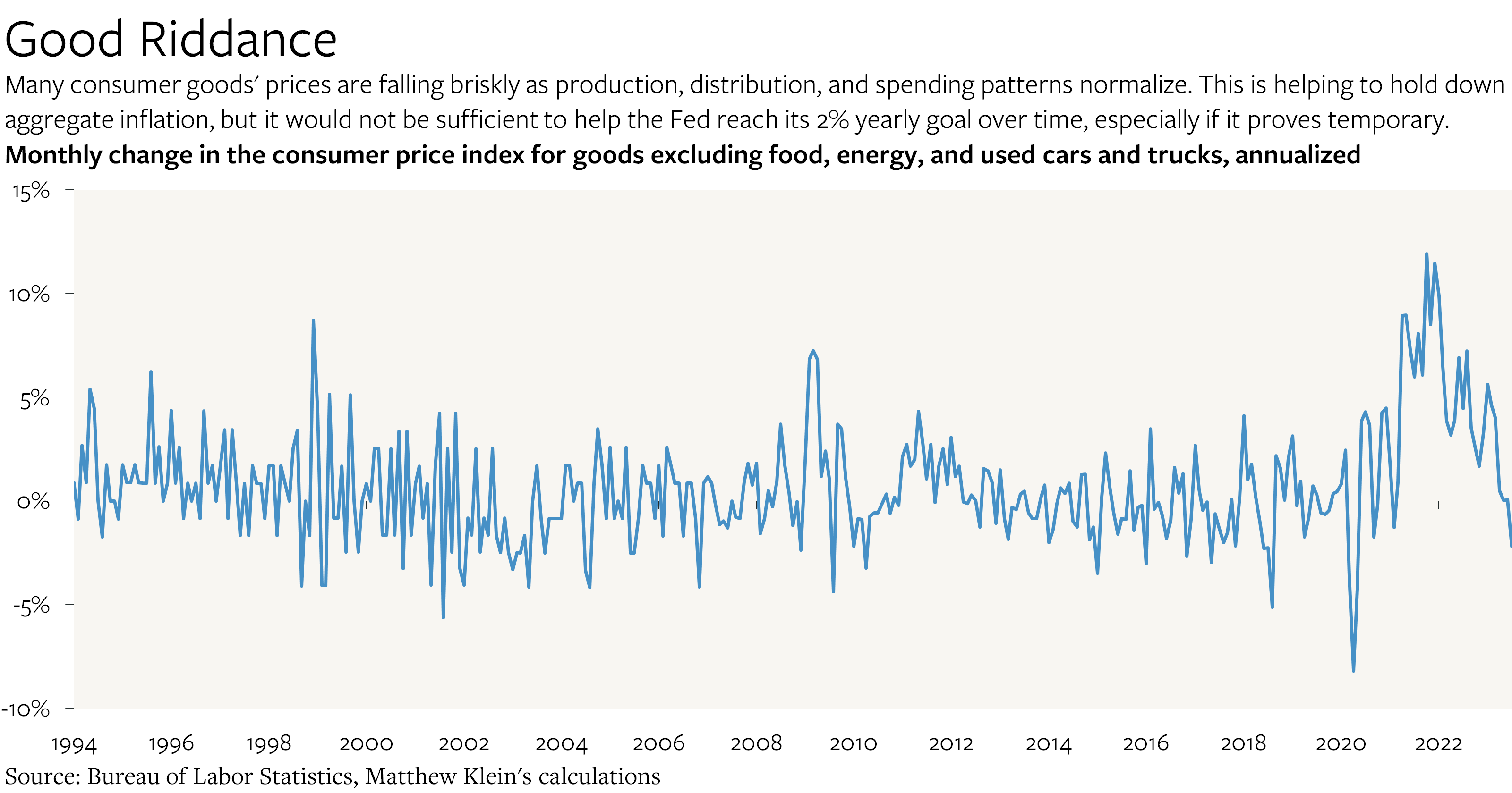 The Unresolved Tension Between Prices and Incomes