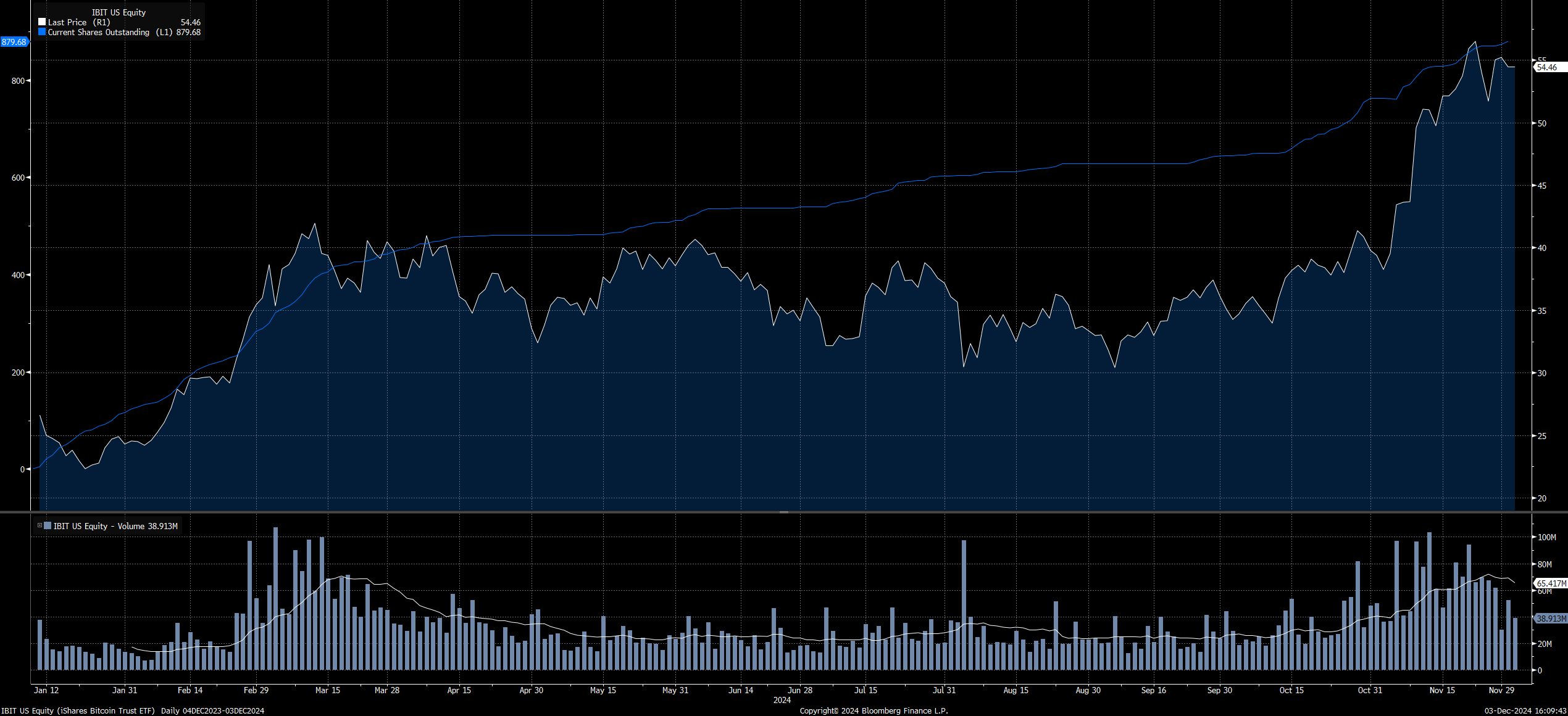 Alpha Report: The Macro Risks For Bitcoin