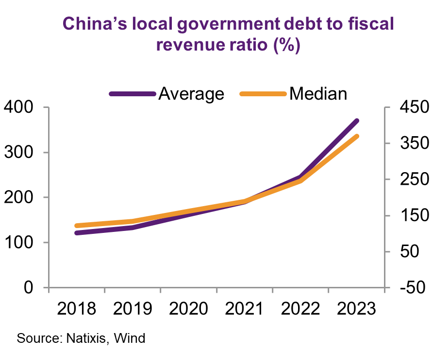 China’s local government debt expansion: what will happen next?