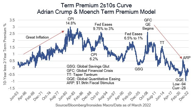 The Bond Bull is Dead - by Barry C. Knapp