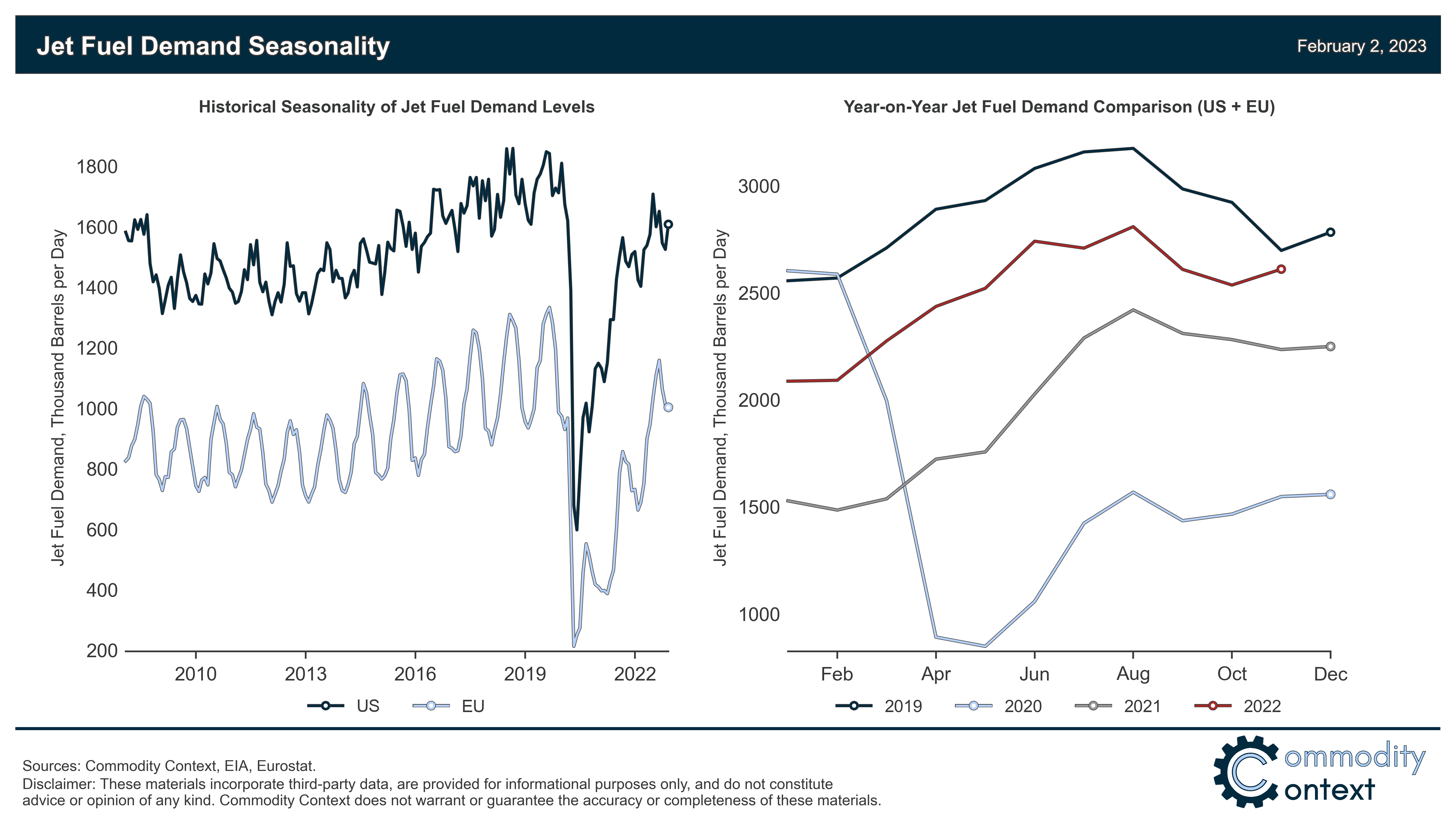 Regaining Altitude - by Rory Johnston - Commodity Context