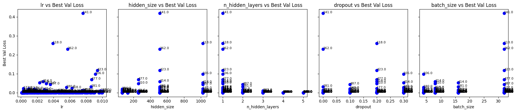 Hyperparameter Tuning Basics: Hands-On Code & Key Frameworks