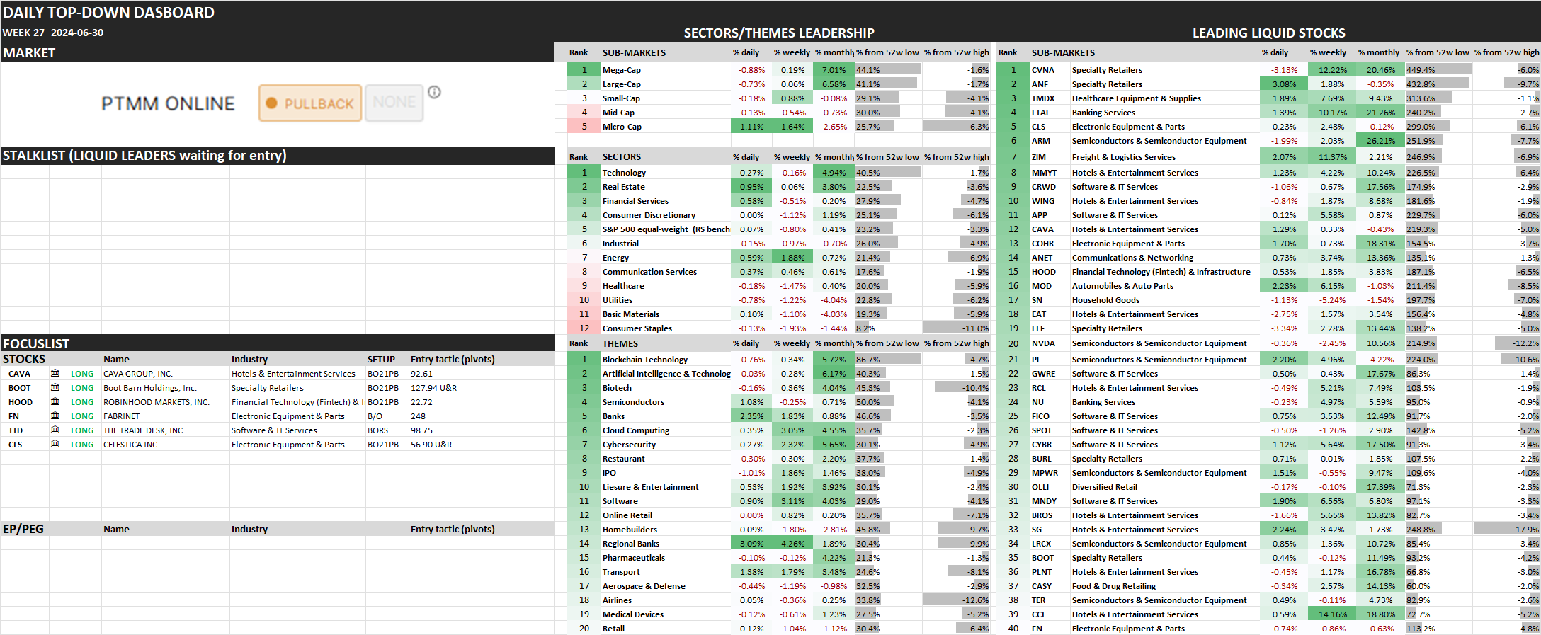 Market update & Focuslist - 06/30 - PrimeTrading