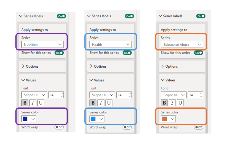 How to add Series Labels to a Line Chart - Travers Data