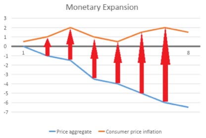 Wie entsteht Inflation? - BlingBling