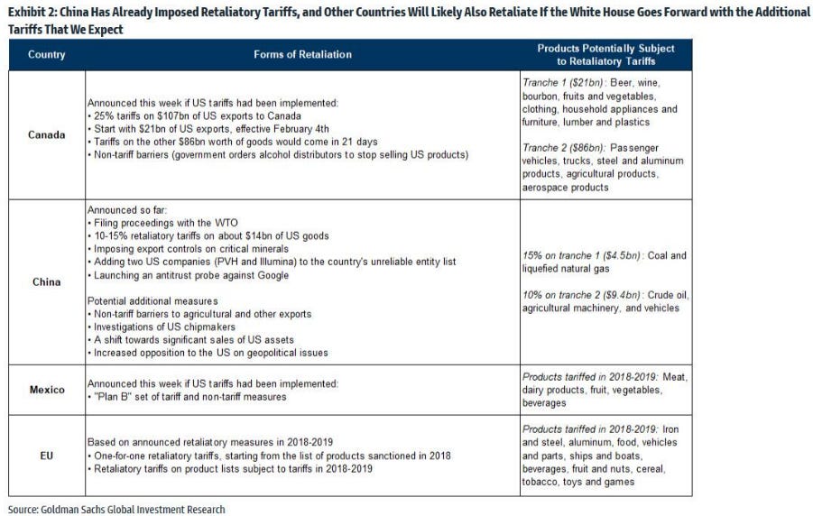 Goldman Sachs: Global Trade and Tariff's Q&A - by Nick